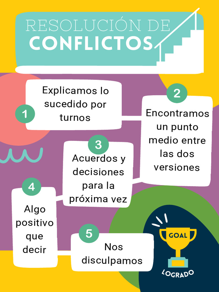 RESOLUCIÓN DE Conflictos | PDF