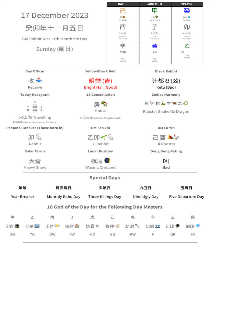 OMD Tong Shu Summary 20231217 | PDF