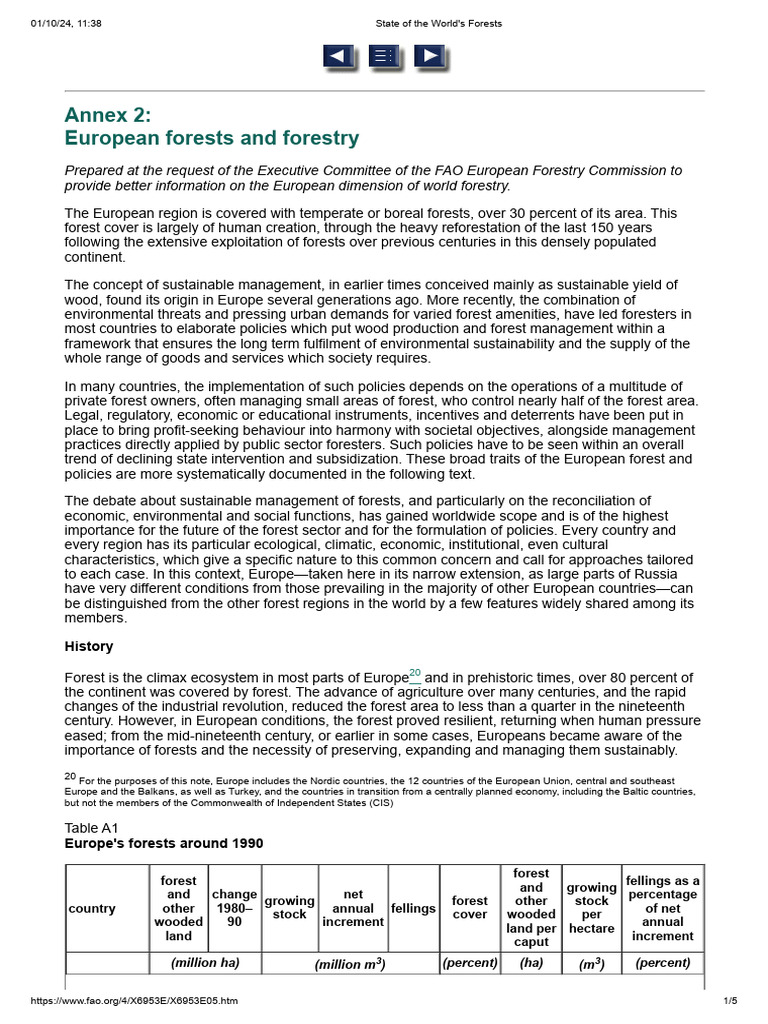 State of The World's Forests | PDF