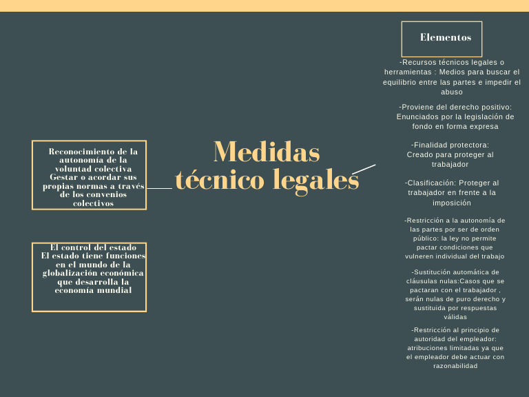 Mapa Conceptual 6 | PDF