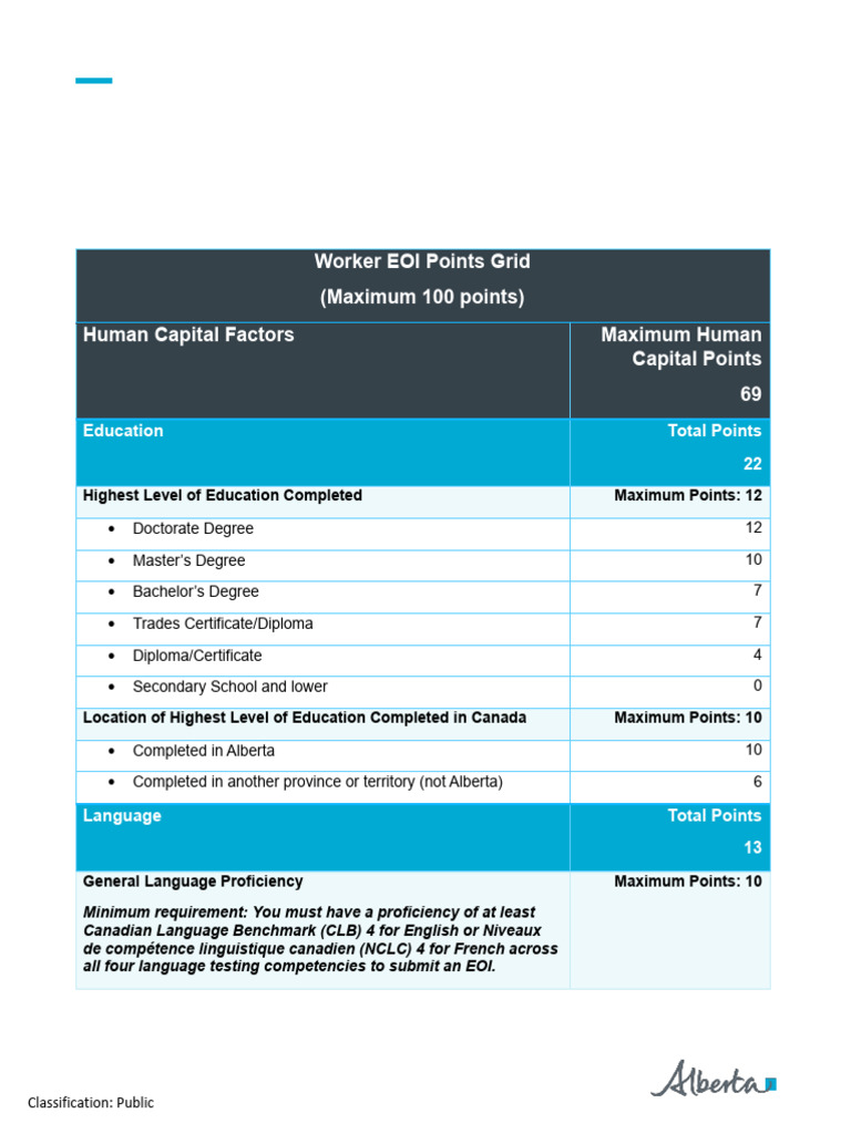 Im Worker Stream Expression of Interest Points Grid | PDF