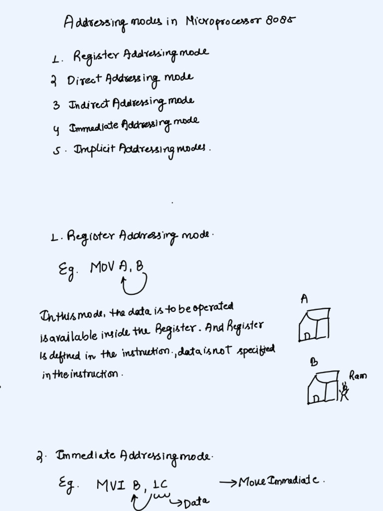 Microprocessor and Microcontroller | PDF