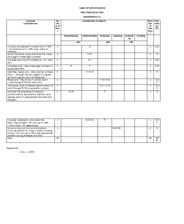 Tos Math Q1 PT | PDF