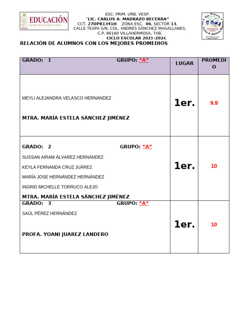 Formato de Primer Lugar | PDF
