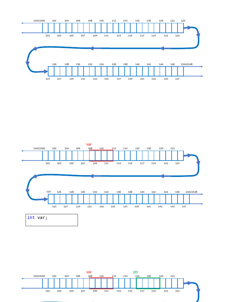 Pointers and Arrays | PDF