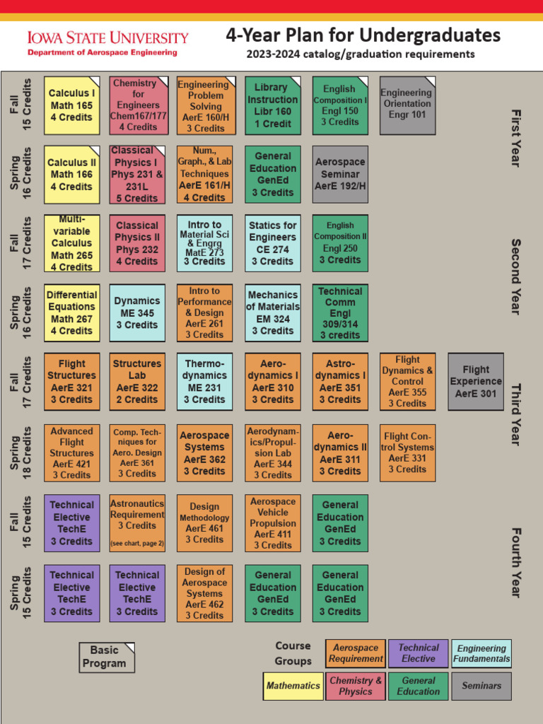 AerE 2023 24 Catalog 4 Year Plan Updated Feb 2023 | PDF