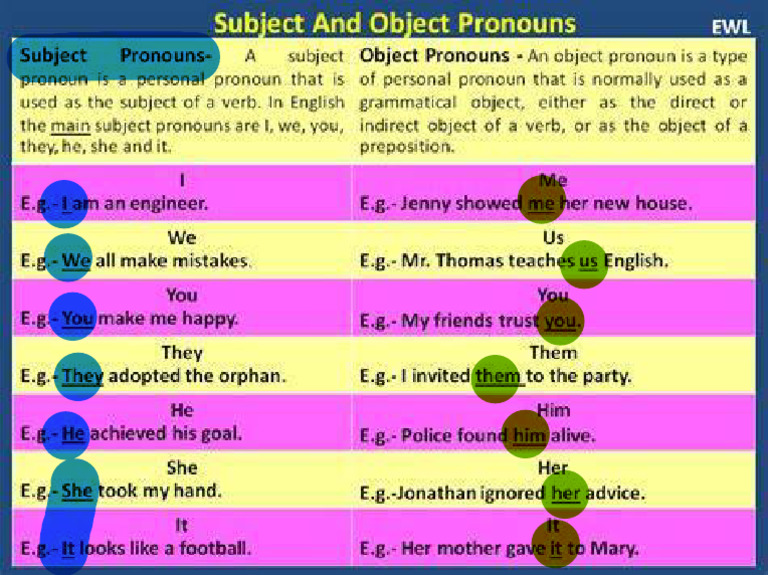 Subject Vs Object Pronouns - Jpeg | PDF