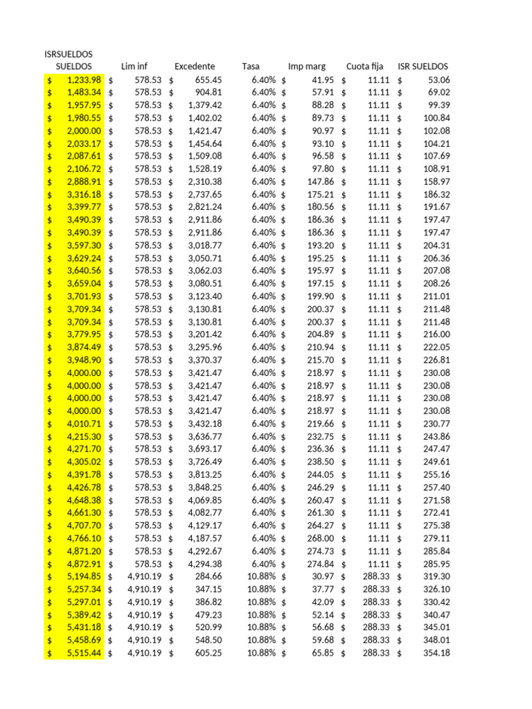 Tabla Ias - Isr (Rene) | PDF