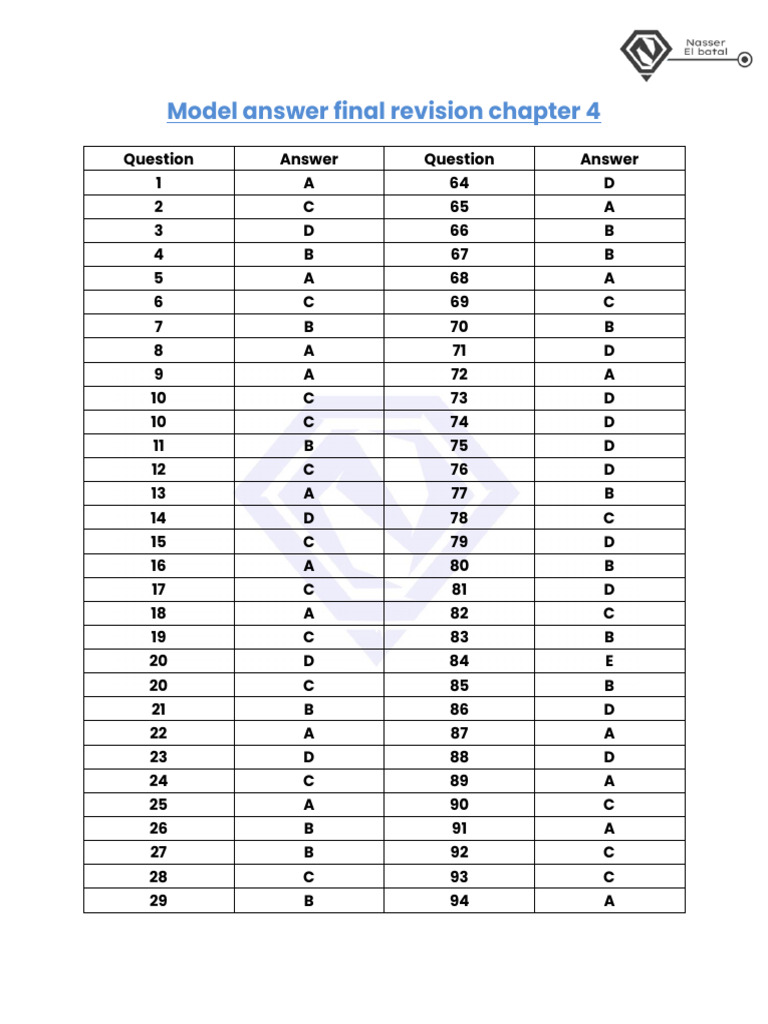 Model Answer Final Revision Chapter 4 2024 | PDF