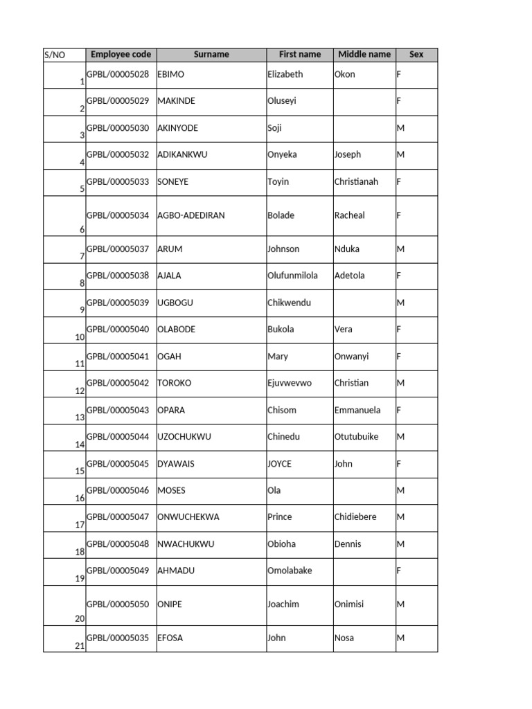 Amended Exit List Apr-Jun 2019 | PDF