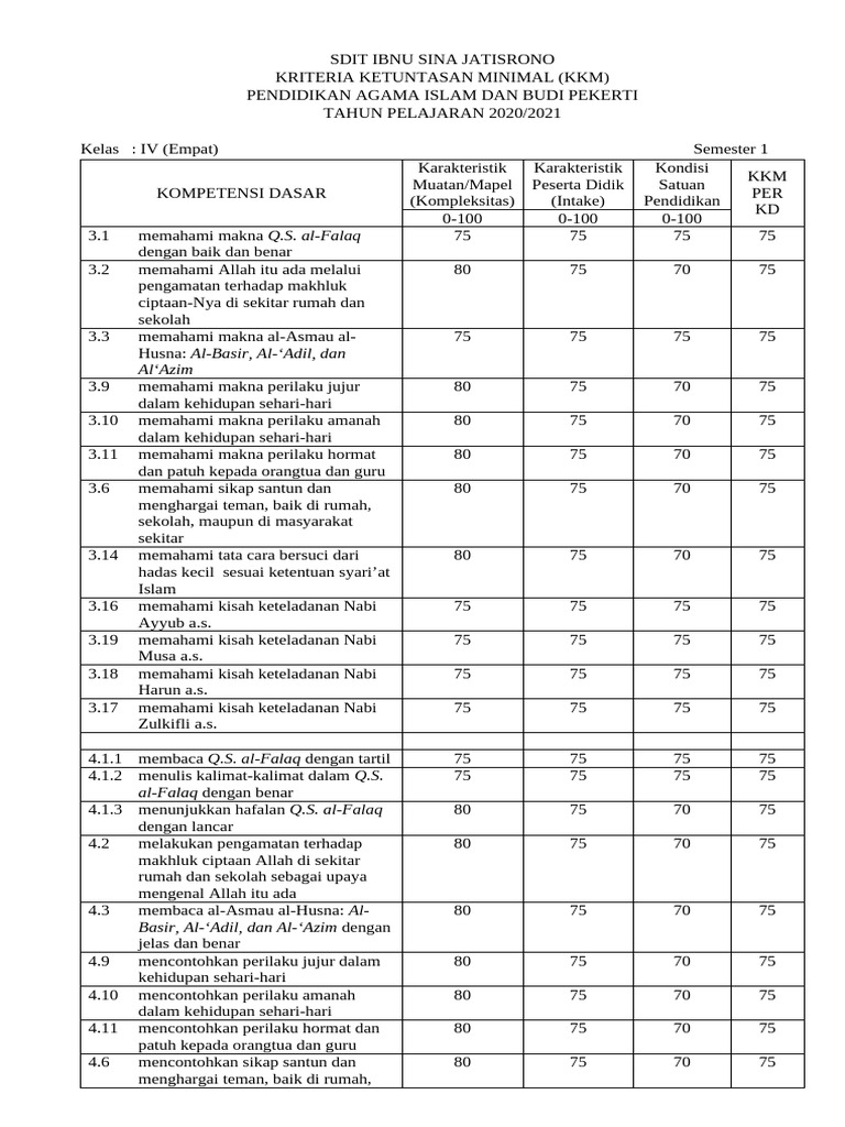 KKM Kelas 4 | PDF