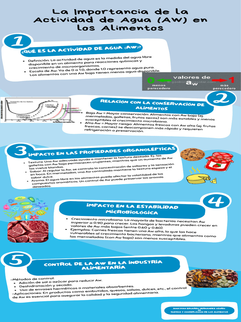 Importancia de La Actividad de Agua en Los Alimentos | PDF