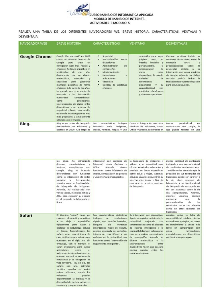 Actividad 3 Modulo 5 | PDF