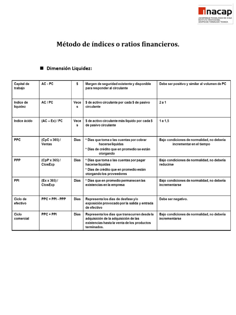 Método de Índices o Ratios | PDF