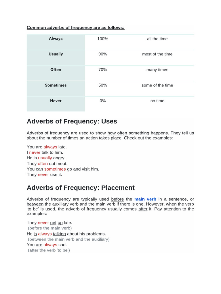Adverbs of Frequency | PDF