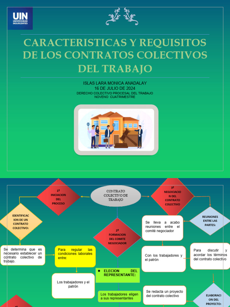 Islas - Moni - Diagrama de Flujo | PDF