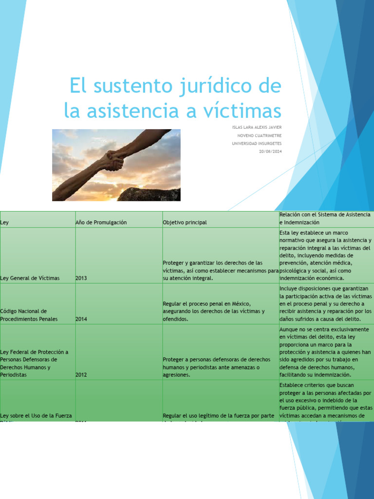 El Sustento Jurídico - JAVIER - ISLAS | PDF