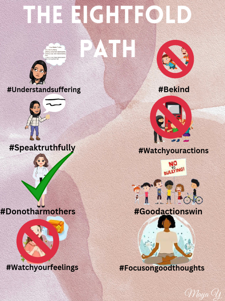 The Eightfold Path | PDF