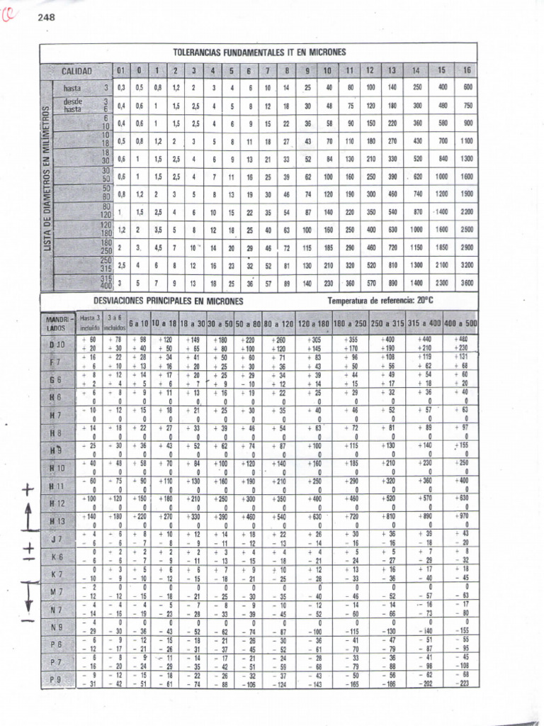 Tabla Con Desviaciones-Sistema ISO | PDF