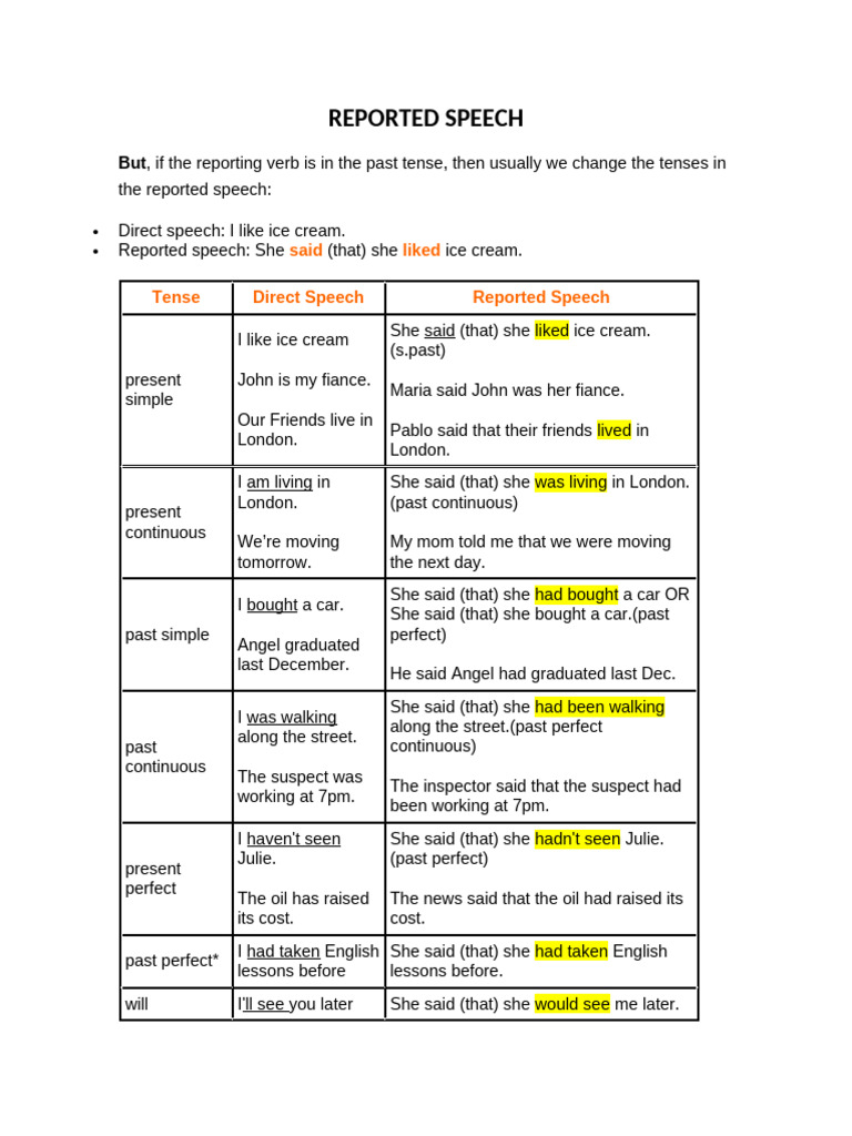 A Reported Speech | PDF