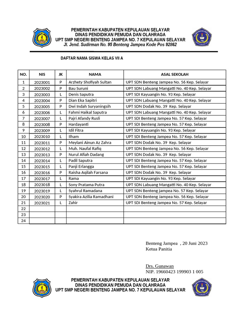 Kelas 7 Fix 2023 | PDF
