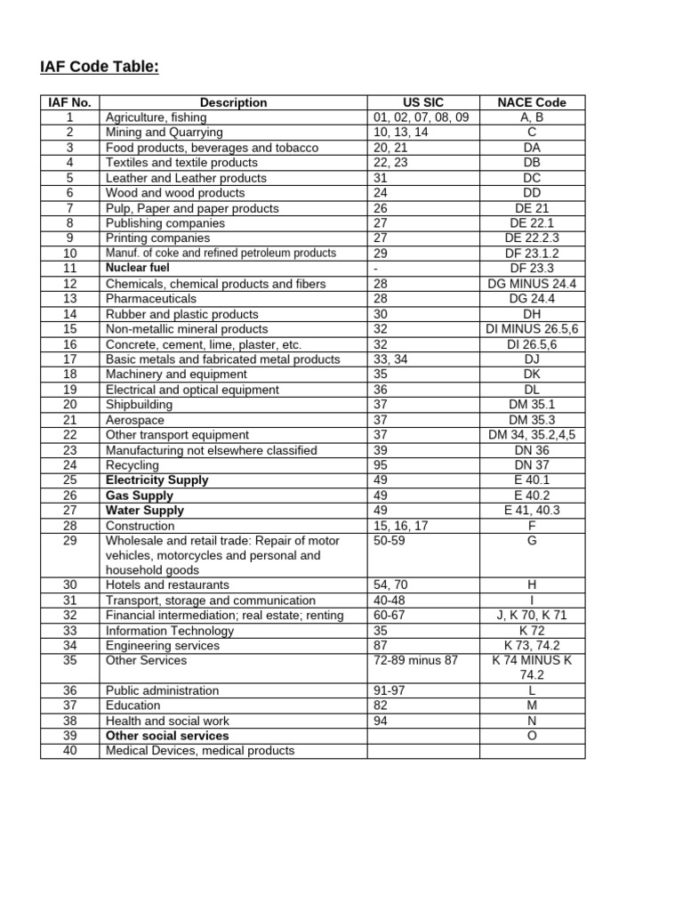 IAF Codes Table | PDF