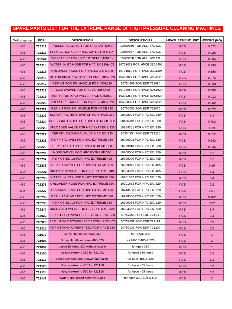 HPCE Spare Parts | PDF