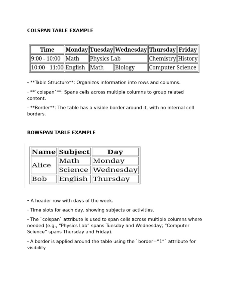 Colspan Rowspan | PDF