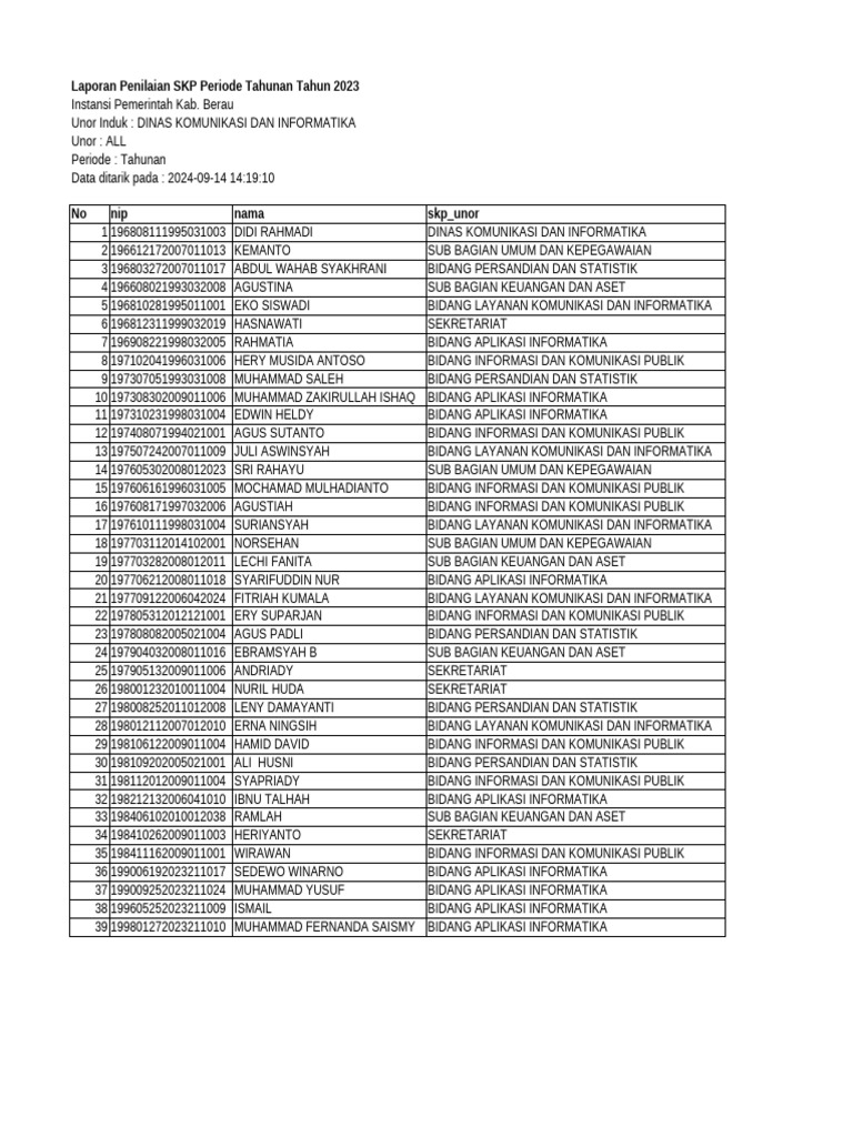 Laporan Penilaian SKP Tahun 2023 Diskominfo | PDF