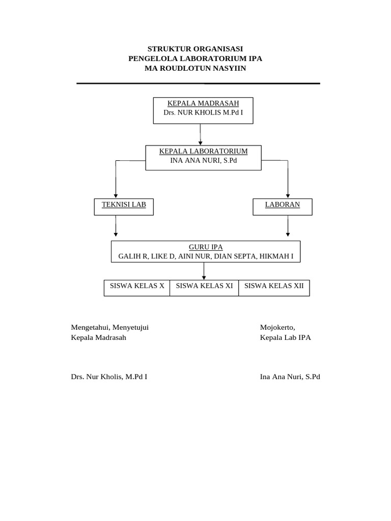 Struktur Organisasi Lab Ipa | PDF