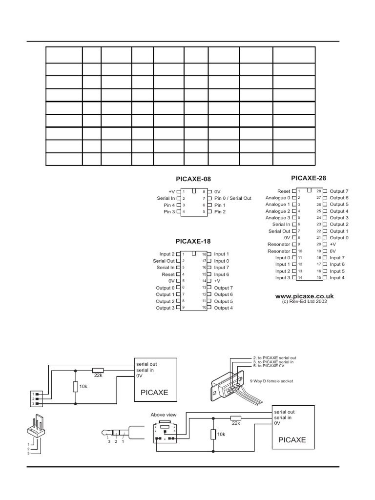 Axe001 Pinout | PDF