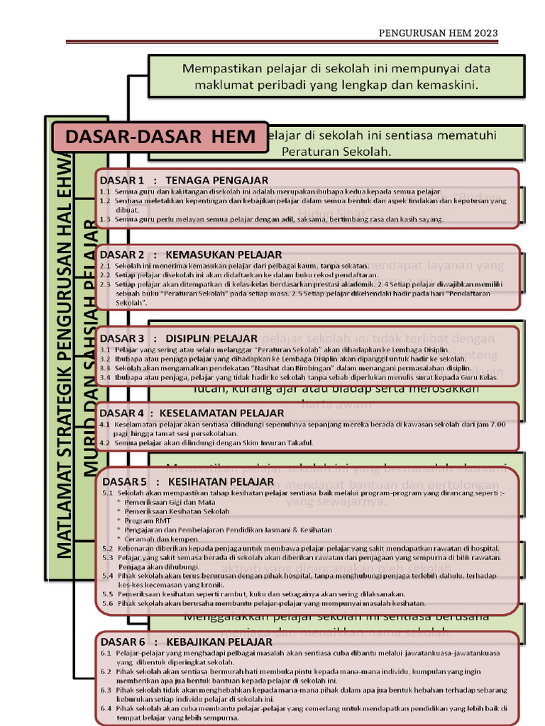 Dasar-Dasar HEM 2023 | PDF