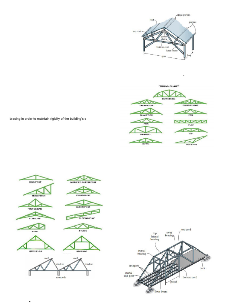 Module 1 - ToS | PDF