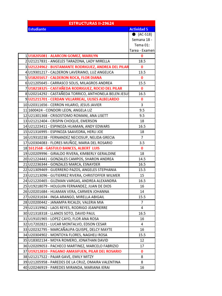 Examen Final Estructuras 2 | PDF