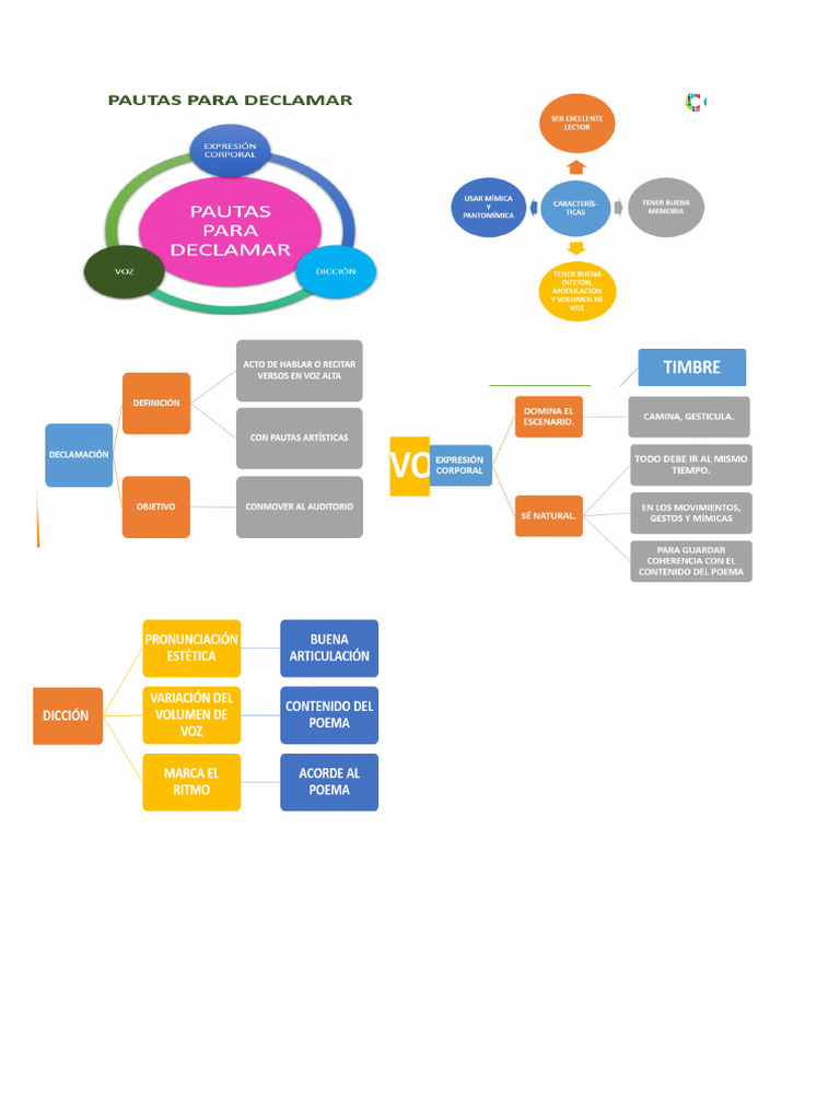 Pautas para Declamar Secundaria | PDF