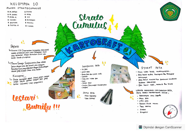 Mind Mapping Kelompok 10 | PDF