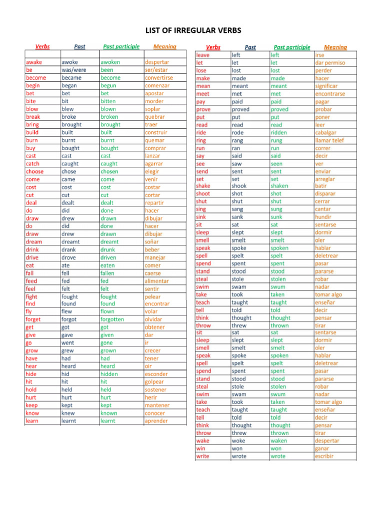Regular and Irregular Verbs | PDF
