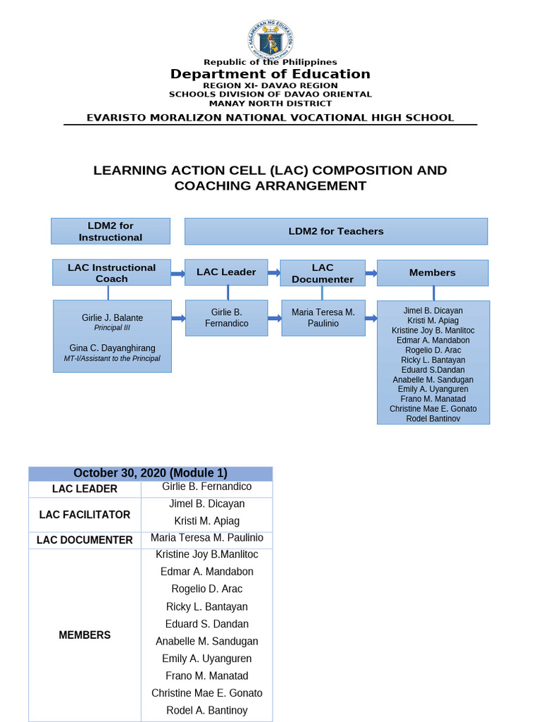 LAC Composition | PDF