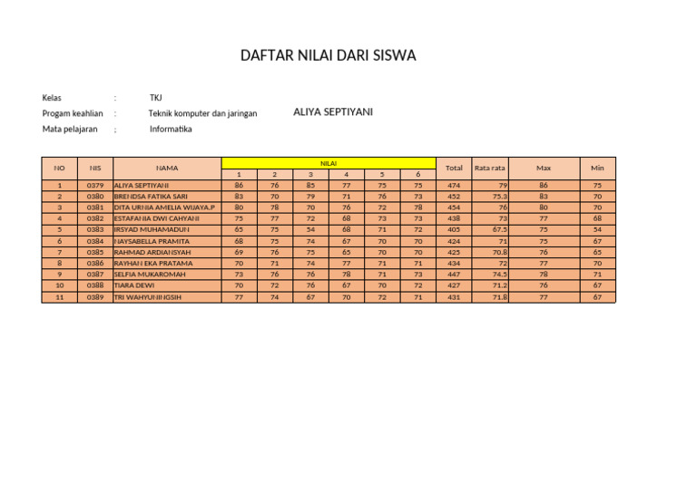 Daftar Nilai Aliya | PDF