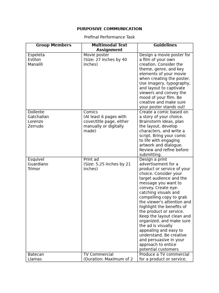Prefinal Performance Task BSHMA201A | PDF