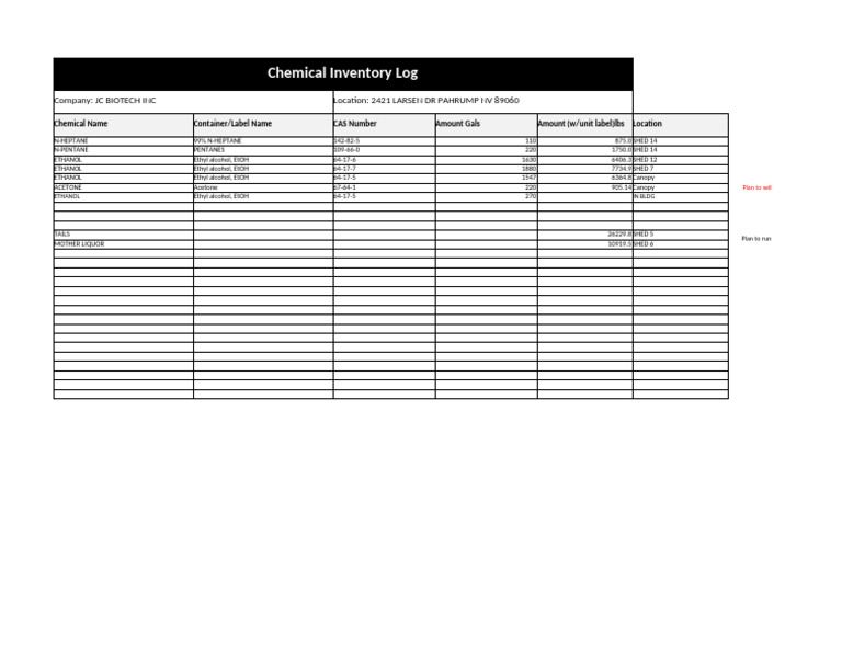 Chemical Inventory Log | PDF