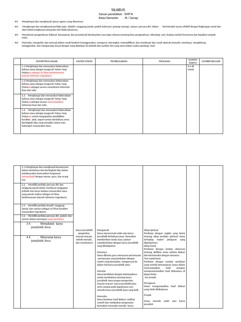 Silabus Ix Sem 2 | PDF