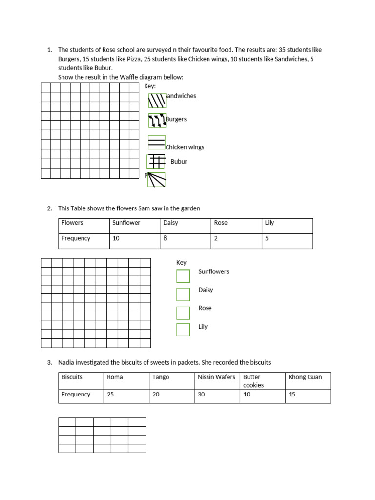 Waffle Diagram | PDF