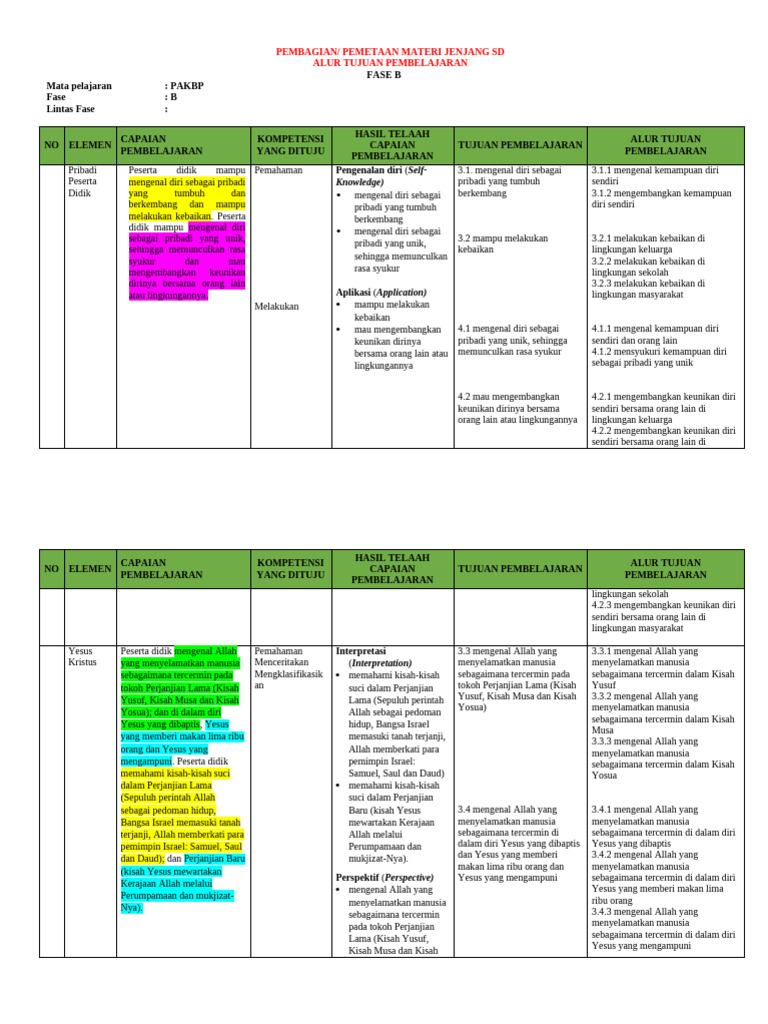 FORMAT ATP TERBARU - Dari Puput | PDF