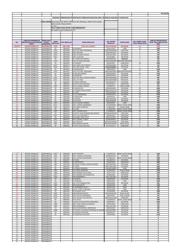 Untitled PERMOHONAN PERUNTUKAN TAMBAHAN BAP 2024spreadsheet | PDF