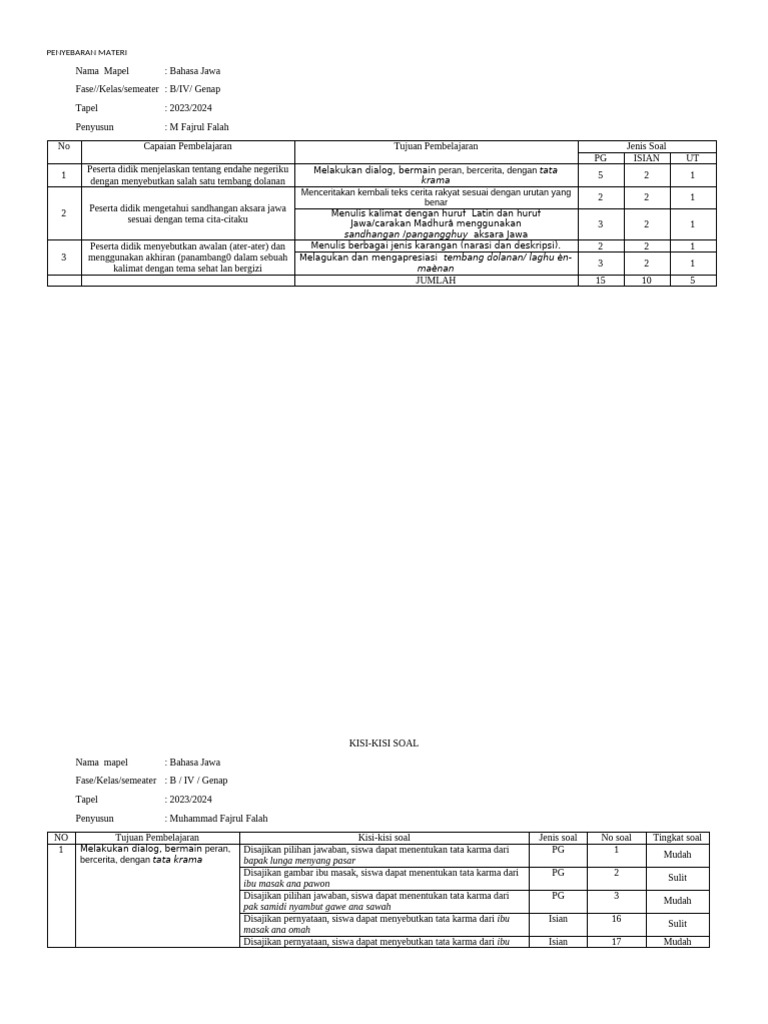 Assesment B.Jawa | PDF