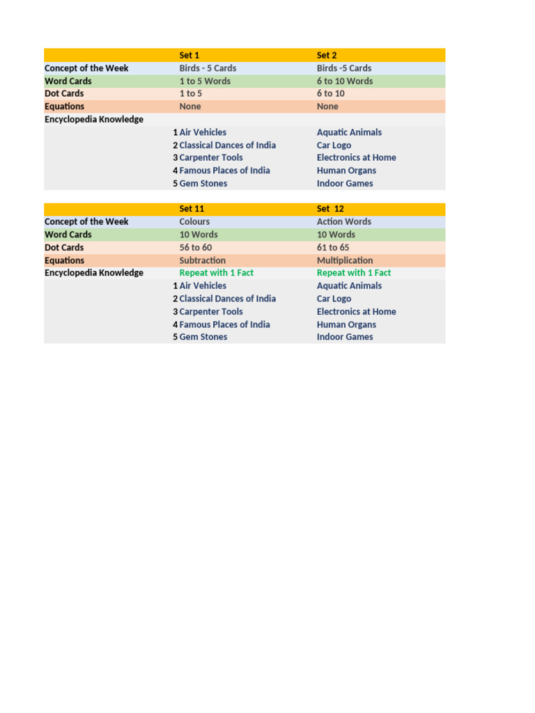 NGH 100 Days Schedule | PDF