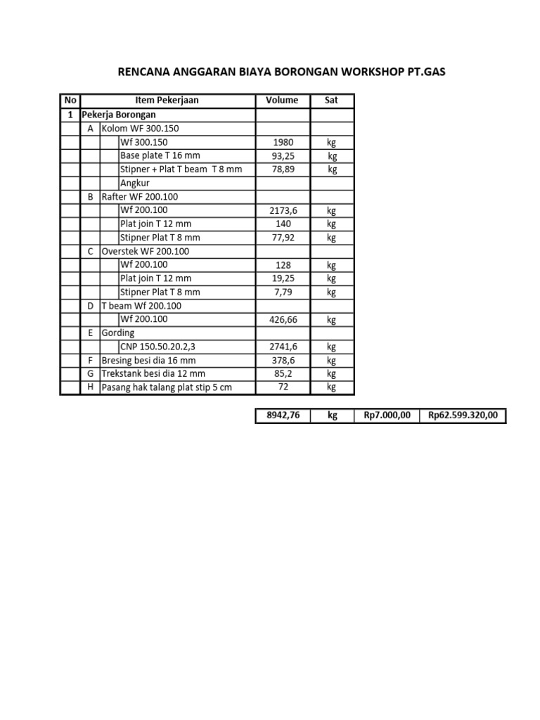 Rab Borongan Workshop | PDF