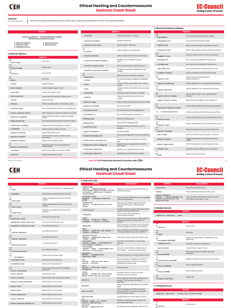 Hashcat Cheat Sheet | PDF