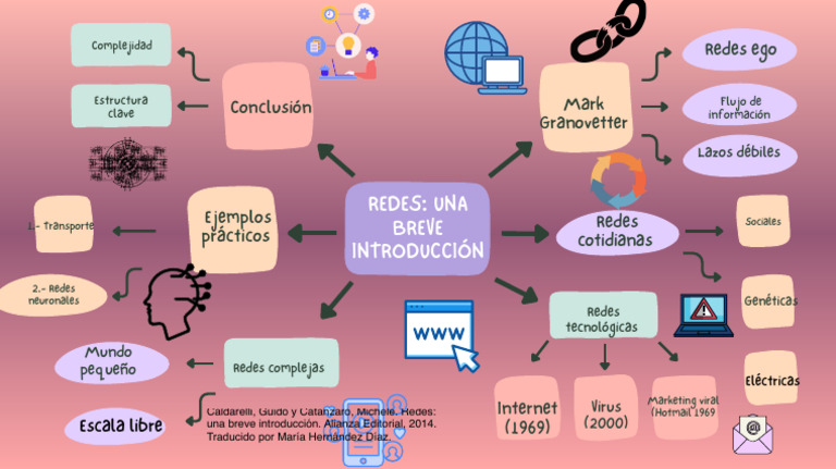 Purple Colorful Organic Mind Map Brainstorm PDF | PDF